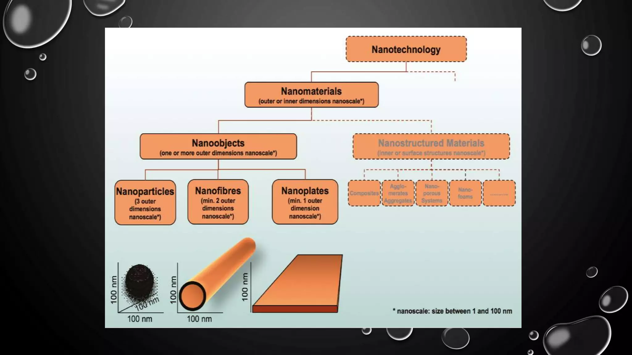 Introduction to nanoscale materials & bucky ball.pptx