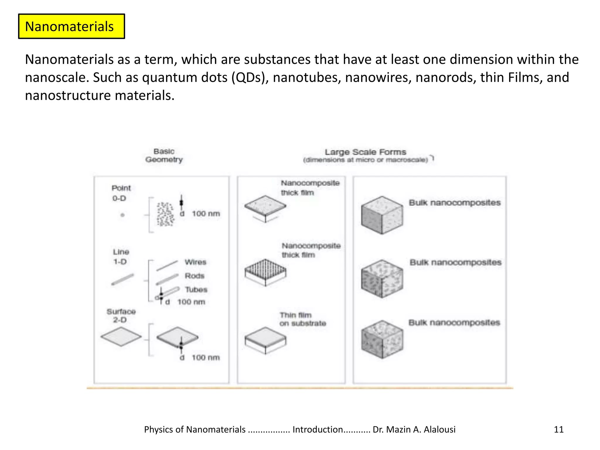 Introduction to nanoscience and nanomaterials in nature | PPTX