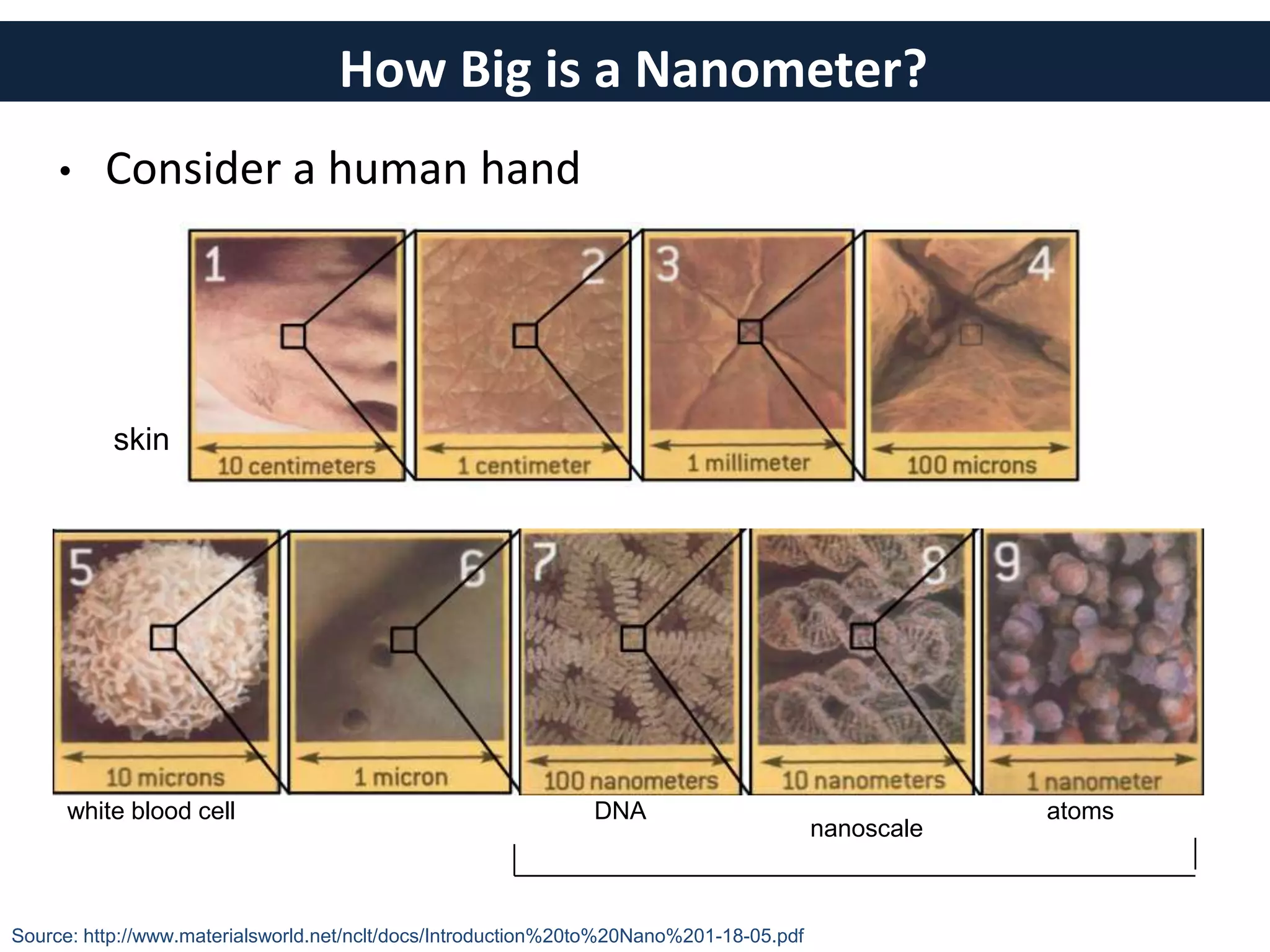Introduction to nanoscience and nanotechnology | PPTX