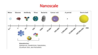 Introduction to Nanoscience and Nanotechnology.pptx