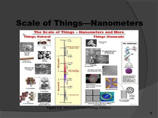 NANO | PPT | Chemistry | Science