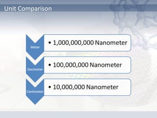 Introduction to Nanotechnology | PPT