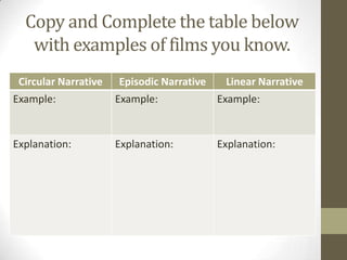 Introduction to narrative_theory | PPTX