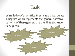 Introduction to narrative_theory | PPTX