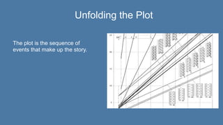 Introduction to Narrative Writing.pptx