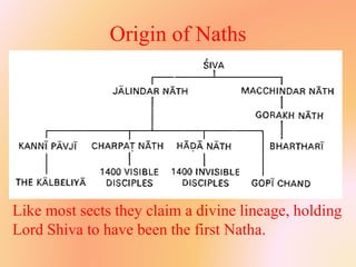 Introduction to nath yoga drdo | PPT