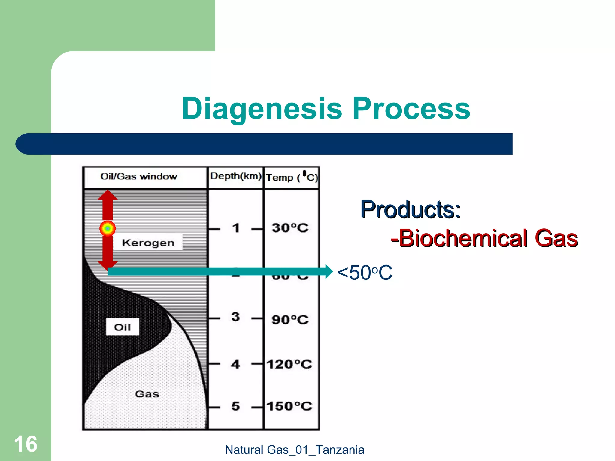 Introduction to Natural Gas -NG | PPT