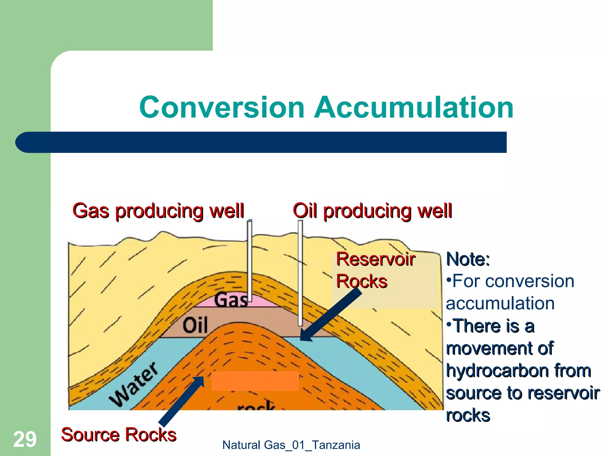 Introduction to Natural Gas -NG | PPT