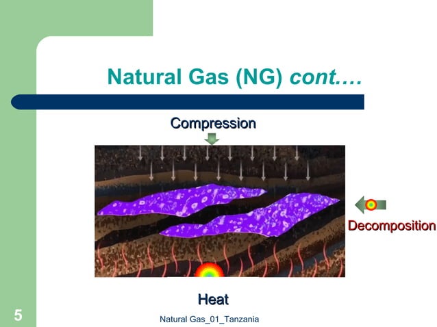 Introduction to Natural Gas -NG | PPT | Chemistry | Science