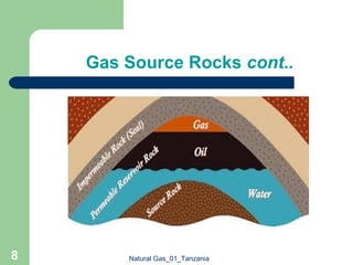 Introduction to Natural Gas -NG | PPT