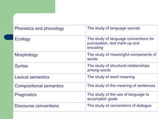 Introduction to natural language processing | PPT