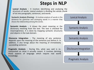 Introduction to natural language processing, history and origin | PPT
