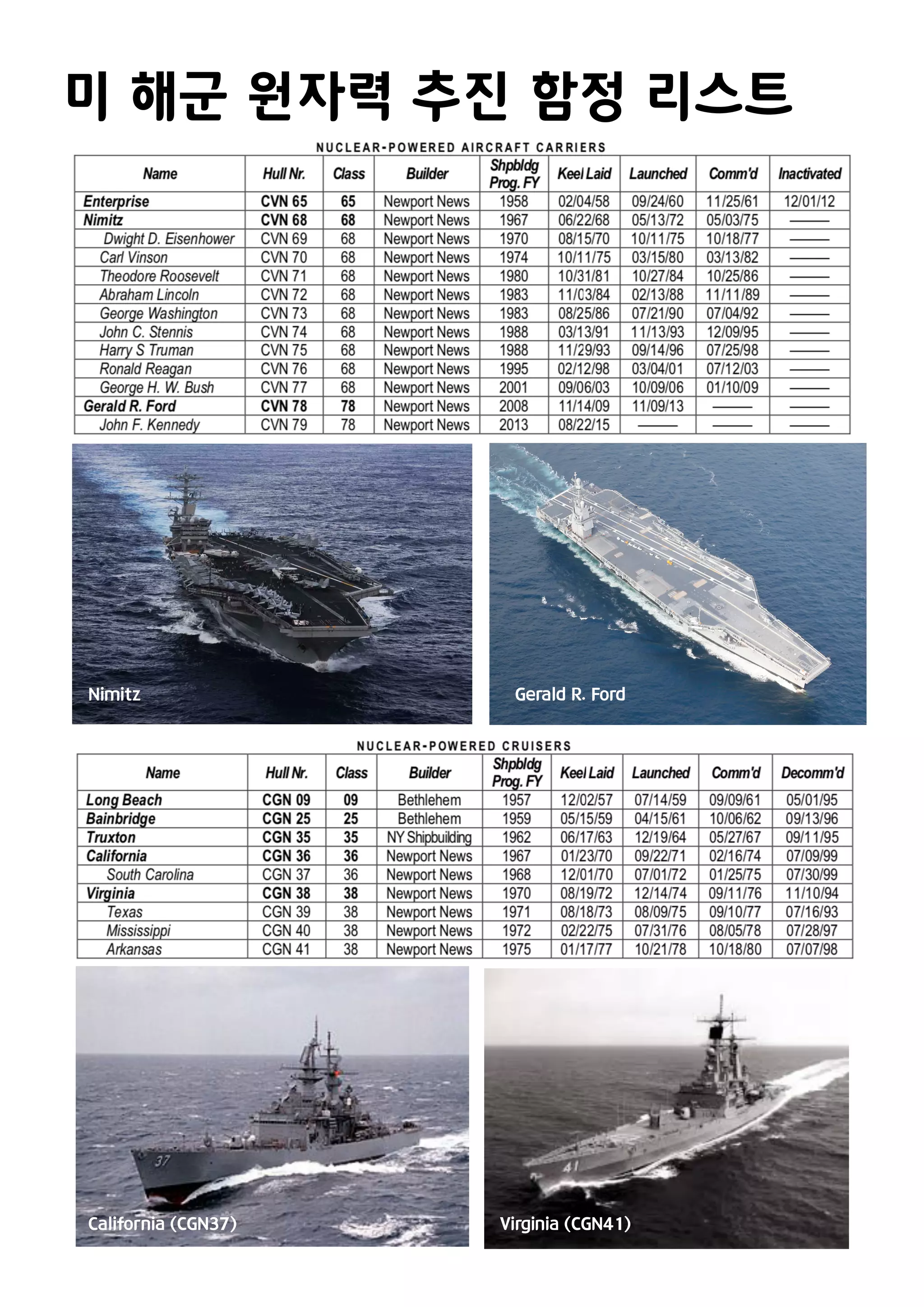 Introduction to naval nuclear propulsion program (nnpp) and lessons ...