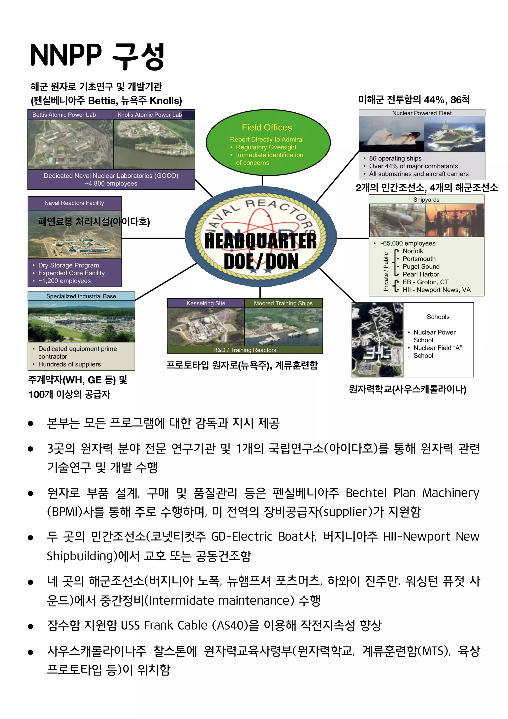 Introduction to naval nuclear propulsion program (nnpp) and lessons ...