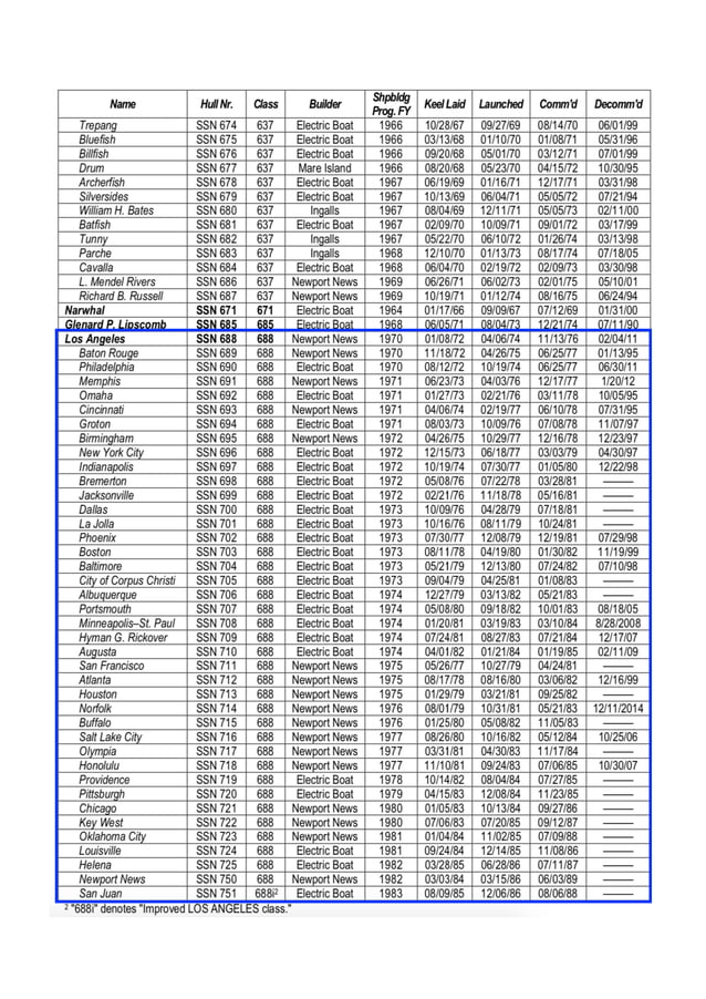 Introduction to naval nuclear propulsion program (nnpp) and lessons ...