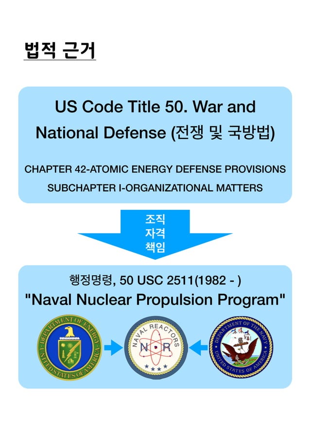 Introduction to naval nuclear propulsion program (nnpp) and lessons learned | PDF
