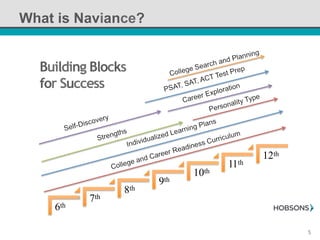 Introduction to Naviance for Higher Ed | PDF