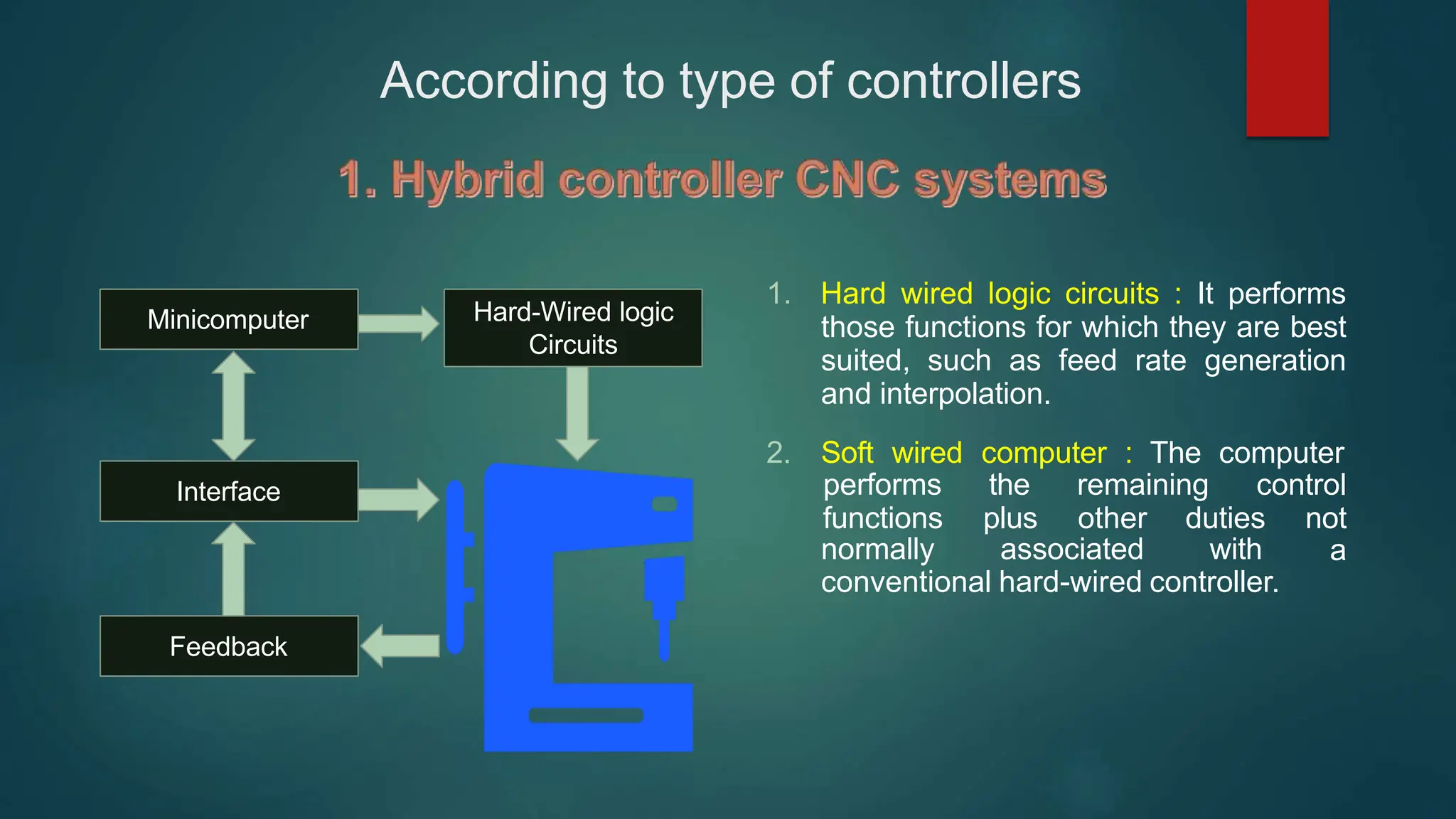 Introduction to NC, CNC & DNC.pptx