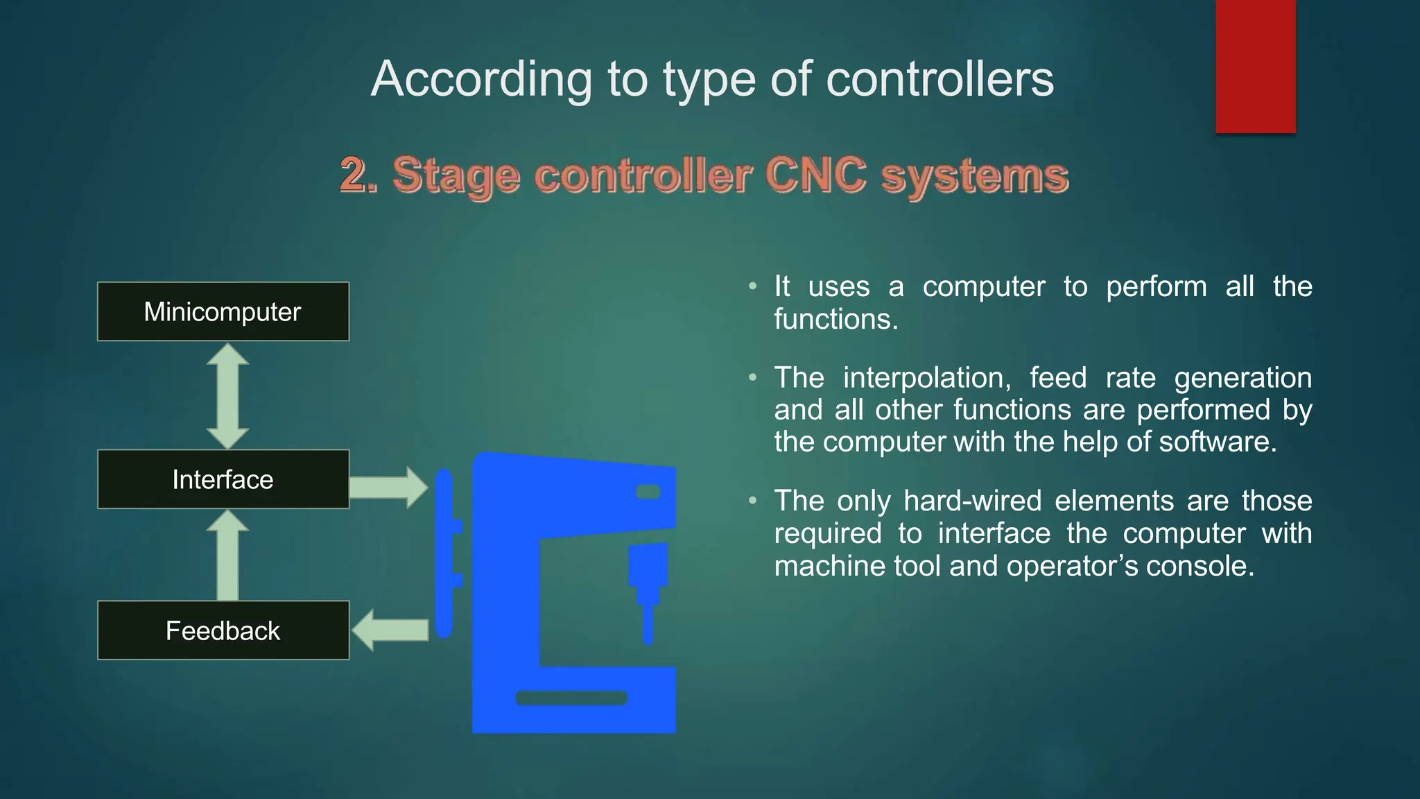 Introduction to NC, CNC & DNC.pptx | Operating Systems | Computer Software and Applications