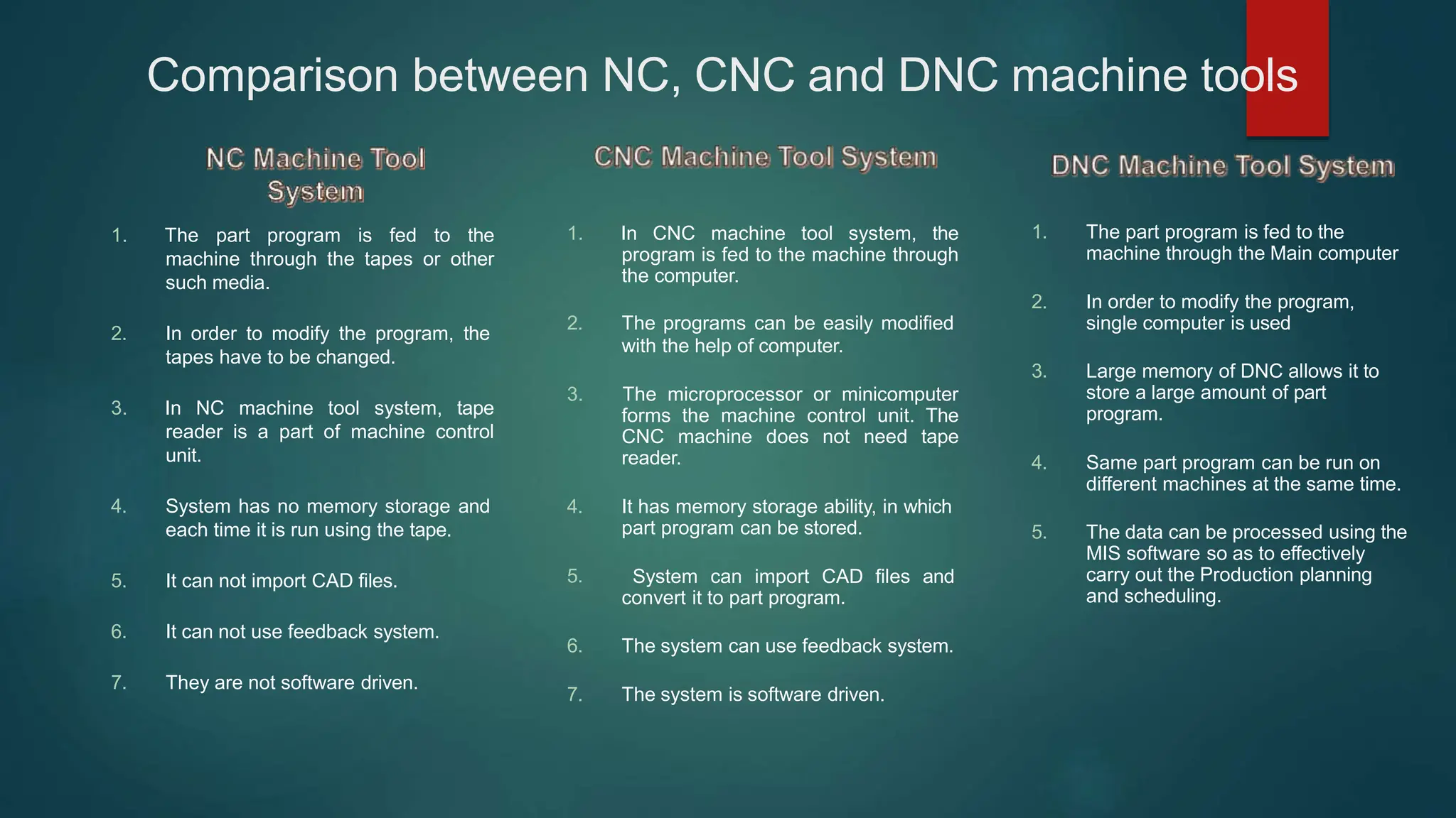 Introduction to NC, CNC & DNC.pptx | Operating Systems | Computer Software and Applications