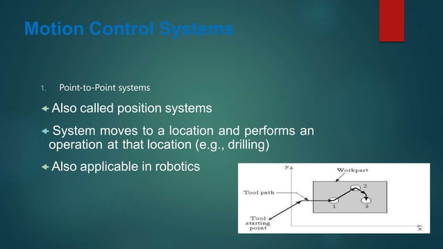 Introduction to NC, CNC & DNC.pptx | Operating Systems | Computer ...