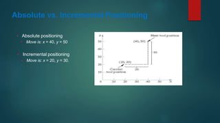 Introduction to NC, CNC & DNC.pptx