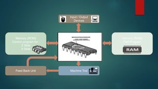 Introduction to NC, CNC & DNC.pptx