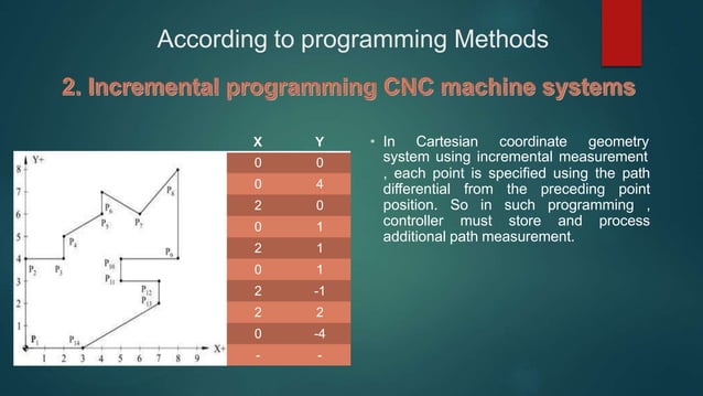 Introduction to NC, CNC & DNC.pptx | Operating Systems | Computer Software and Applications