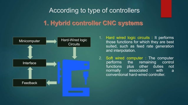 Introduction to NC, CNC & DNC.pptx | Operating Systems | Computer ...