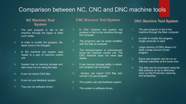 Introduction to NC, CNC & DNC.pptx | Operating Systems | Computer Software and Applications