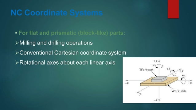Introduction to NC, CNC & DNC.pptx | Operating Systems | Computer Software and Applications