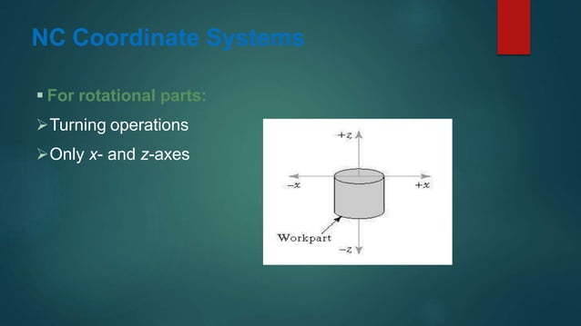 Introduction to NC, CNC & DNC.pptx | Operating Systems | Computer Software and Applications