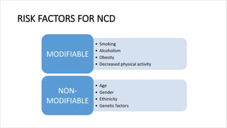 INTRODUCTION TO NCD.ppt