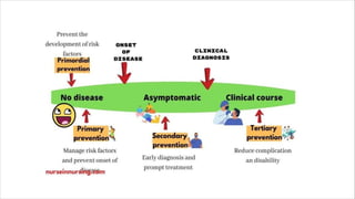 INTRODUCTION TO NCD.ppt