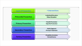 INTRODUCTION TO NCD.ppt