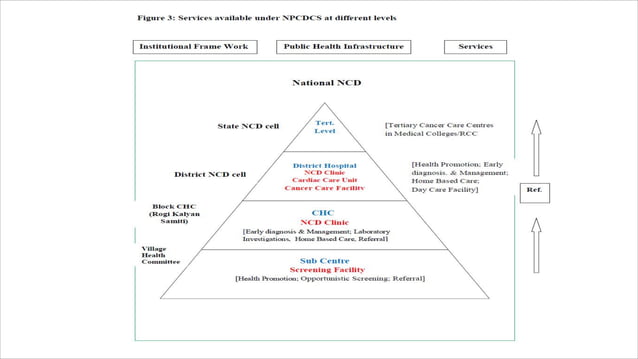 INTRODUCTION TO NCD.ppt