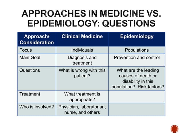 Non-Communicable Diseases and National Health Program (NCD) | PPT ...