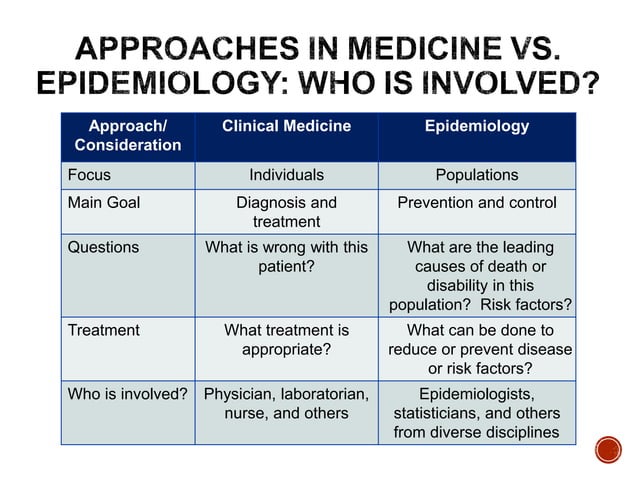Non-Communicable Diseases and National Health Program (NCD) | PPT ...