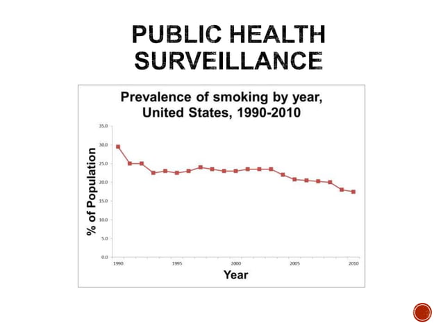 Non-Communicable Diseases and National Health Program (NCD) | PPT ...