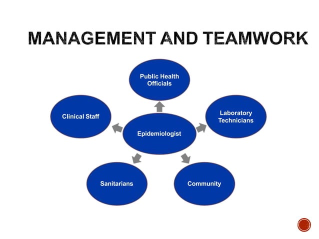 Non-Communicable Diseases and National Health Program (NCD) | PPT ...