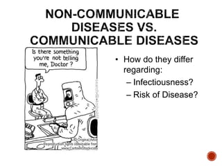 Non-Communicable Diseases and National Health Program (NCD) | PPT