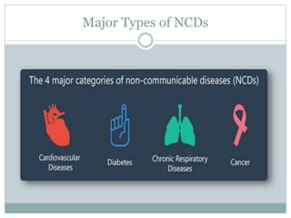 Introduction to NCDs | PPTX