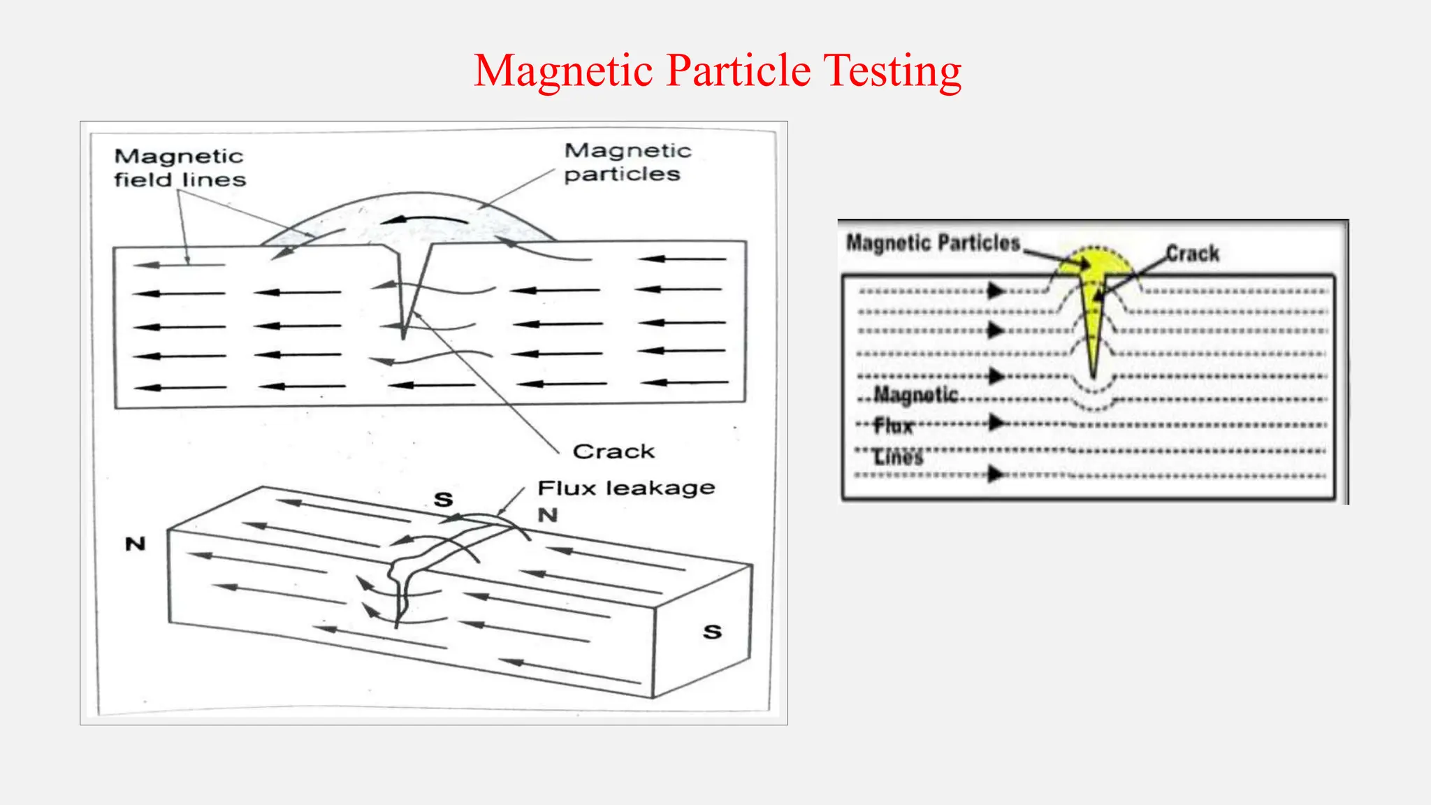 Introduction To Non Destructive Testing And Evaluation Pdf