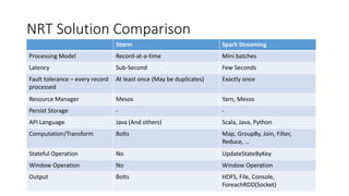 Introduction to near real time computing | PDF | Cloud Computing | Internet