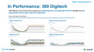 Introduction to Nebula Graph, an Open-Source Distributed Graph Database | PPT