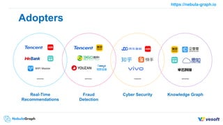 Introduction to Nebula Graph, an Open-Source Distributed Graph Database | PPT