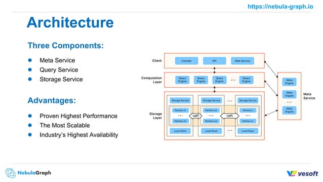 Introduction To Nebula Graph An Open Source Distributed Graph Database Ppt
