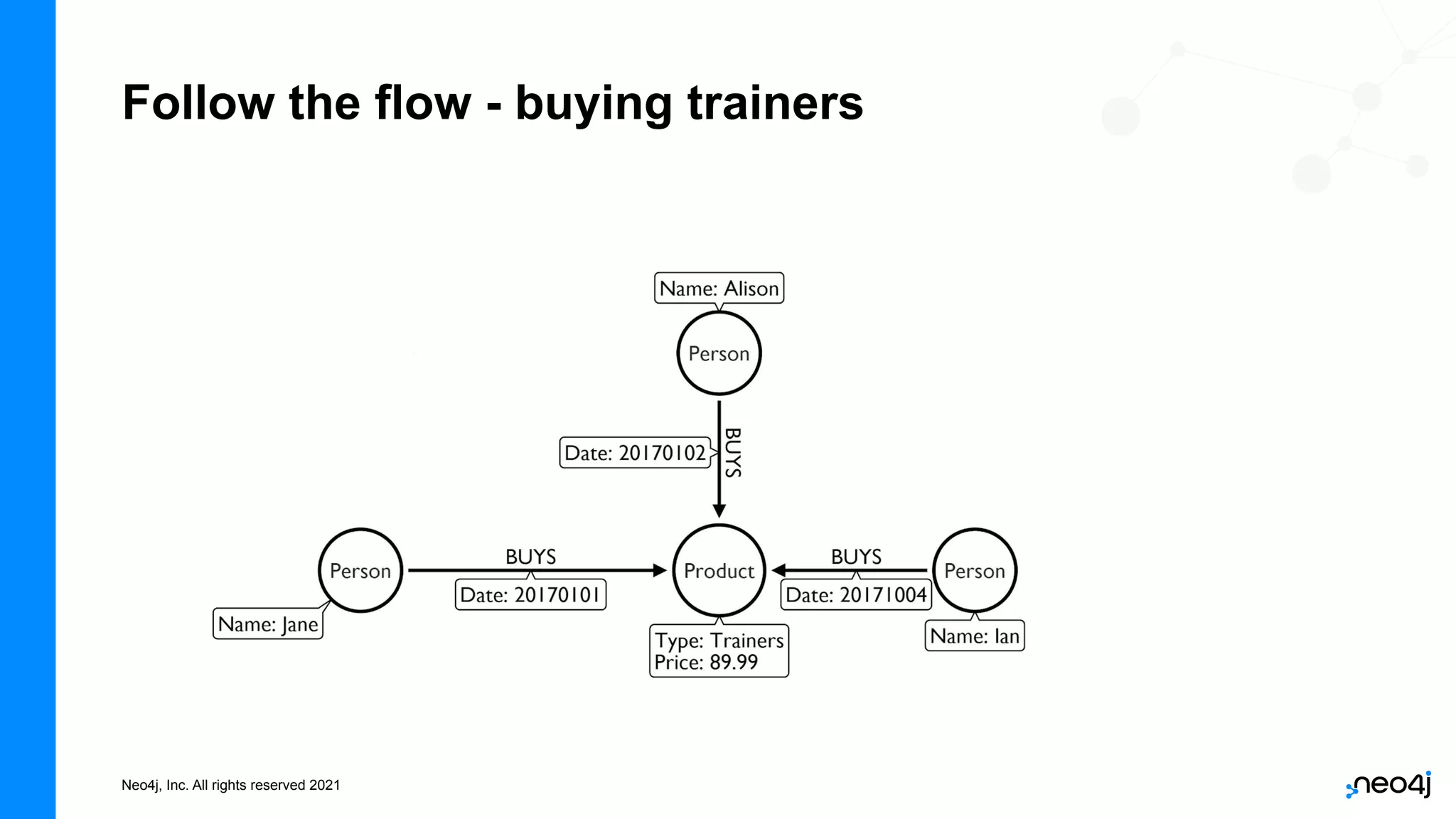 Introduction to Neo4j - a hands-on crash course | PDF