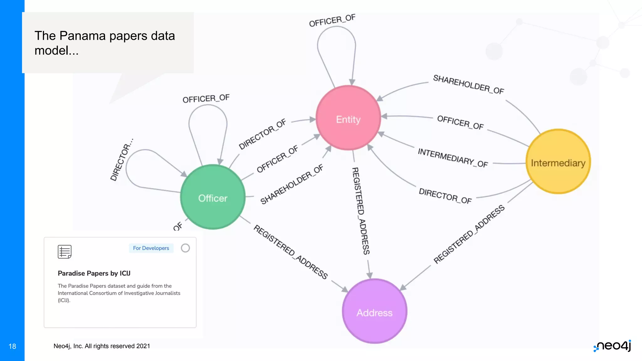 Introduction to Neo4j - a hands-on crash course | PDF