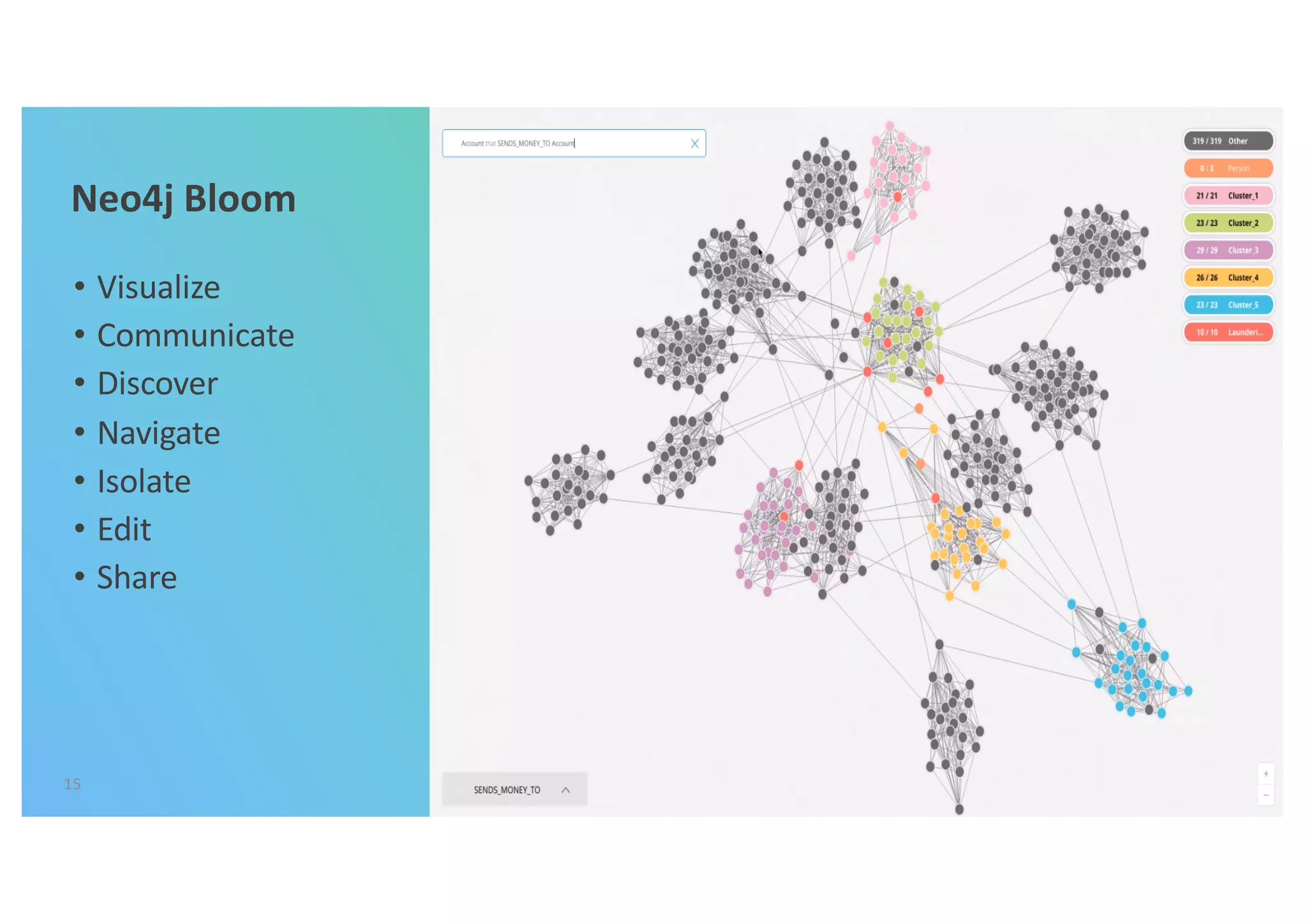 Introduction to Neo4j | PDF